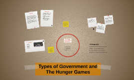 Types of Government and The Hunger Games by Colton Milner on Prezi