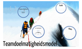 Teamdoelmatigheidsmodel (Fry) by Julie B on Prezi