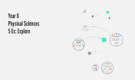 What is out-of-seat behaviour? by Brianna b on Prezi