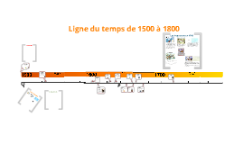 Ligne du temps 1500 à 1800 by Cynthia Boudreau-Savoie on Prezi