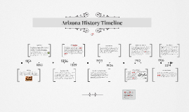 Arizona History Timeline by Susana Conforti on Prezi