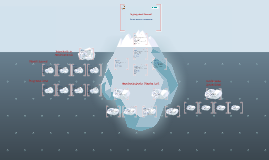 Organigrama Siemens by Leo Bravo on Prezi