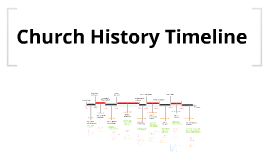 Church History Timeline by Wouter Schreur on Prezi