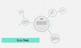 Theory of communication by Hafsa Barre on Prezi