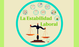 LA ESTABILIDAD LABORAL by Franklin Jose Ortiz on Prezi