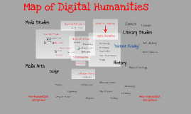 Map of Digital Humanities by Alan Liu on Prezi