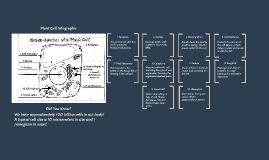 Plant Cell Infographic by Aesha Dalupang on Prezi