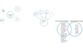 previous balance method by Antavis Rowe on Prezi