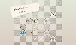 Early Animation Devices Timeline by Kelly Choi on Prezi