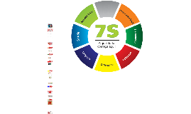 O que é o programa 7S? by Rodrigo Soares on Prezi