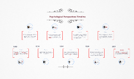 Psychology Perspectives Timeline by Olivia Worland on Prezi