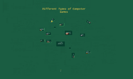 Different Types of Computer Games by Hamza Al-Amin on Prezi