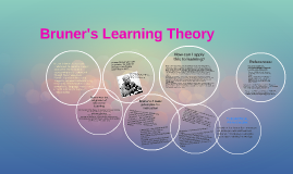 Bruner's Learning Theory by Kaytlyn Franklin on Prezi