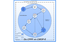 CPPF en CMOP-E by Nikki Oude Groeneger on Prezi