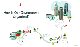 How is Our Government Organized? by on Prezi