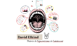 David Elkind - L'égocentrisme de l'adolescent by Aziza Makboul on Prezi