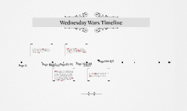 Wednesday Wars Timeline by Rohan Puppala on Prezi