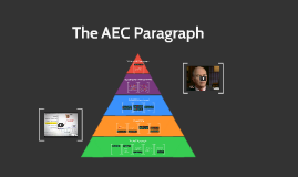 The ACE Paragraph by Ms. Solomon on Prezi