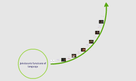 Jakobson’s functions of language by Paulina Vega on Prezi