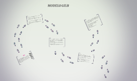 MODELO DE CALIDAD GILB by Amairani Rosete on Prezi