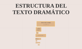 ESTRUCTURA DEL TEXTO DRAMÁTICO by Diana Pinedo Ortega on Prezi