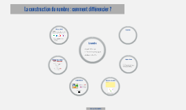 Initiation à la programmation - Partie 2 by Julien BARI on Prezi