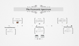 The Economic Spectrum by Jacquelyn Stuart on Prezi