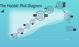 The Hobbit: Plot Diagram by Lucas McConnell on Prezi