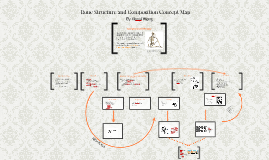 Bone Structure and Composition Concept Map by Xiaoyi Wang on Prezi