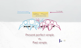 Present Perfect for Life Experiences (2): Questions with "ever" by ...