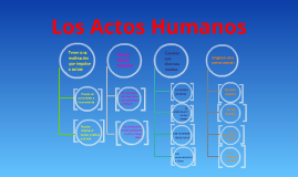 LOS ACTOS HUMANOS by analidia analidia on Prezi