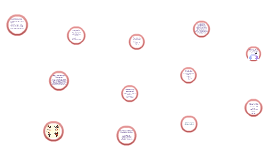 Gender-Role Classification by Melissa Smith on Prezi
