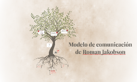 Modelo de comunicación de Roman Jakobson by karla reyes on Prezi