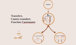 Transfert, contre transfert et fonction contenante by Rayane Djarmouni ...