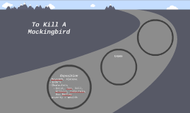 To Kill a Mockingbird Plot Diagram edited by Colleen Chen on Prezi