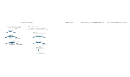 IND procedure by Joost Hermans on Prezi