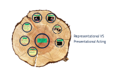 Representational VS Presentational Acting by Nicole Harrell on Prezi