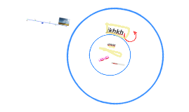 jkhkh by Francisca Muñoz on Prezi