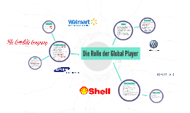 Die Rolle der Global Player by Laurenz B on Prezi