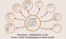 Methodische Cyclus by Bert Rosman on Prezi