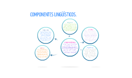 Componentes lingüísticos. by Edith Contreras on Prezi