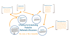 5 Practices for Orchestrating Productive Mathematics Discussions by Sandra Lowenthal on Prezi