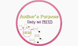 Author's Purpose - PIE'ED by Erin Griffin on Prezi