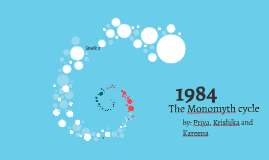 1984-The Monomyth Cycle by priya kuncham on Prezi