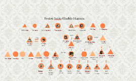 Oedipus Rex Timeline by Miky Terzo on Prezi