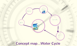 Concept Map by on Prezi