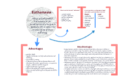 English mindmap by Emily Ong on Prezi