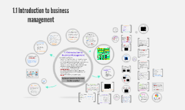 1.1 Introduction to business management by Deborah Kelly on Prezi