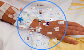 infuus deel 1 by Hilde van Klinken on Prezi