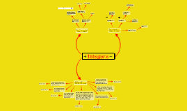 Math Mind Map - Integers by Baxton Lyall on Prezi